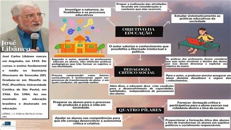 Mapas Mentais Sobre Pr Ticas Pedag Gicas Study Maps