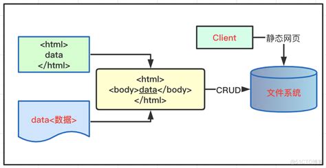 springboot2 整合freemarker模板，完成页面静态化处理 知了一笑的技术博客 51cto博客