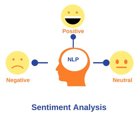 understanding sentiment analysis unlocking insights through nlp by babangida sani medium