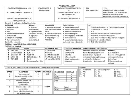 Pancreatitis Aguda Conceptosmedicina UDocz