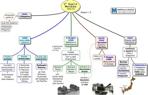 Mappe Per La Scuola Ii Guerra Mondiale