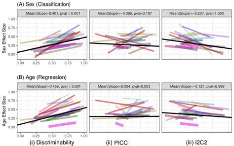optimizing discr improves downstream inference performance using the download scientific