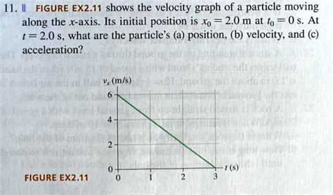 solved 11 i figure ex2 11 shows the velocity graph of a particle moving along the x axis its