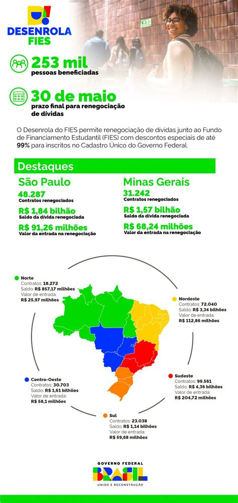 Catanduva Na Net Estado de São Paulo teve mais de 48 mil contratos