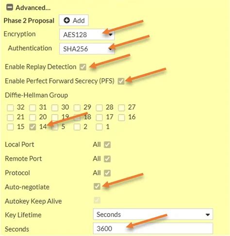 How To Configure Ipsec Site To Site Vpn Between Fortigate And Pfsense