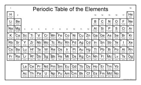 Free Periodic Table With Updated Names Science And Math Printable