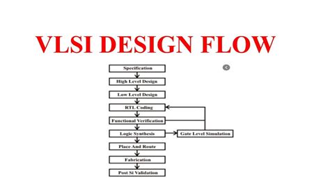 vlsi design flow fusionkawevq