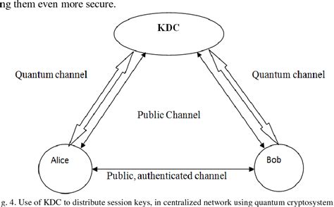figure 4 from centralized key distribution using quantum cryptography semantic scholar