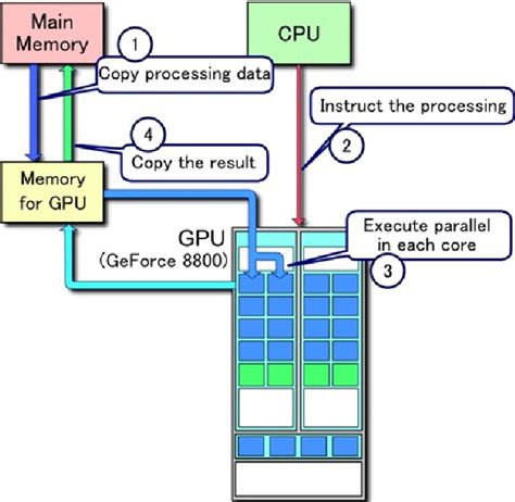 figure 1 from gpu accelerated interactive visualization of 3d volumetric data using cuda