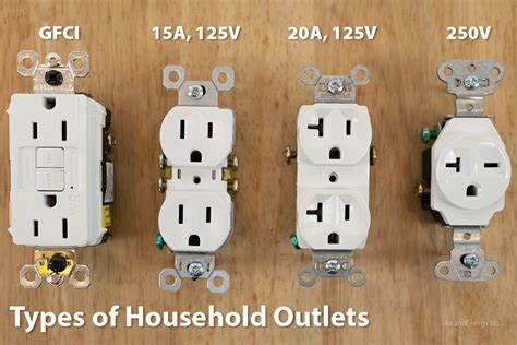 Types Of Electrical Outlets