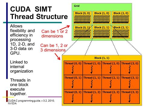 introduction to cuda the beginner s guide