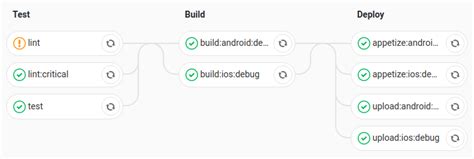 React Native Continuous Delivery With GitLab CI CD And Appetize