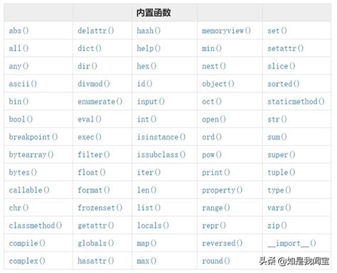 python合法的标识符 python标识符 csdn博客