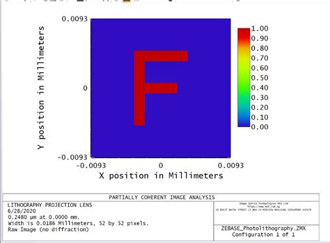 how to analyze partial coherent imaging system shapeoptics