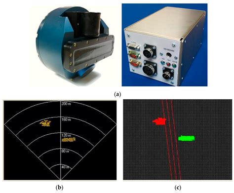 sensors free full text dynamic obstacle avoidance for unmanned underwater vehicles based on