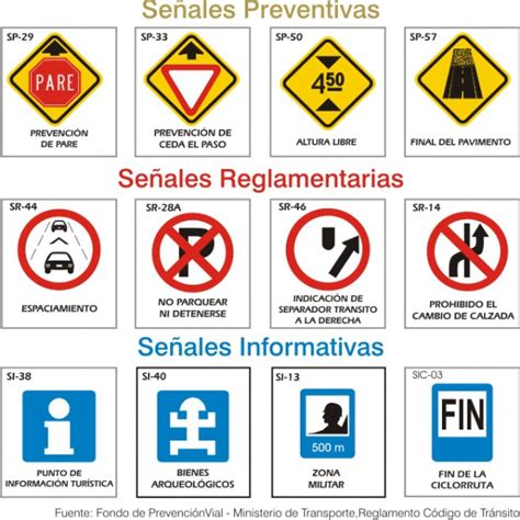 R O Paran Es Imagen Que Significan Los Colores De Las Se Ales De