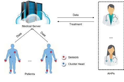 figure 1 from certificate based anonymous authentication with efficient aggregation for wireless