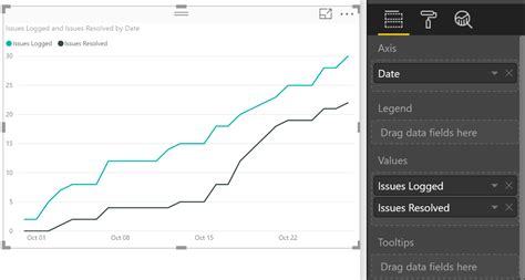 How To Make A Cumulative Line Chart In Power Bi Printable Timeline