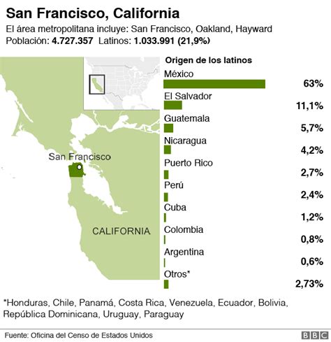 Latinos en Estados Unidos las 10 ciudades en las que viven más
