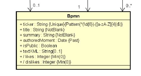 spring mvc passing javascript variables to a controller