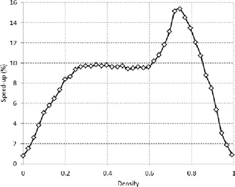 figure 11 from a new two scan algorithm for labeling connected components in binary images