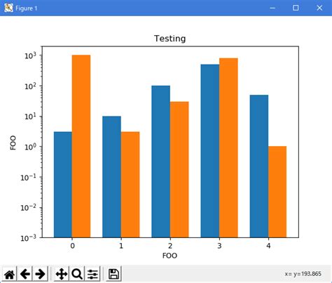 matplotlib pylab examples examples 19 log bar