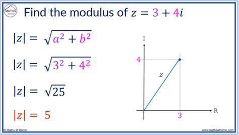 How To Find The Modulus And Argument Of A Complex Number Mathsathome