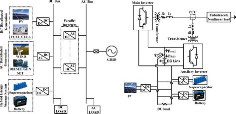 figure 1 from power management of islanded hybrid microgrid with dual voltage source inverter