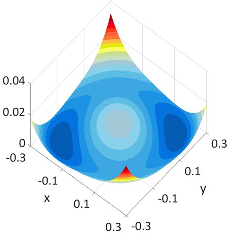 non convex phase retrieval from stft measurements yonina eldar