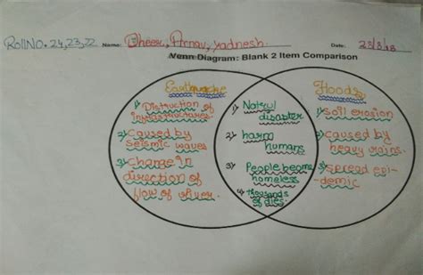 Teaching Diversity In Living Things Using Venn Diagrams Sharon