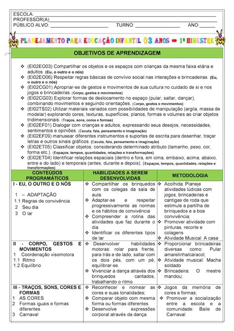 Planejamento De Aulas Bncc 2022 Artofit