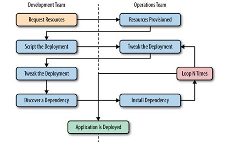 a docker deployment workflow collabnix