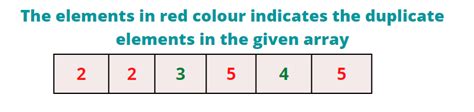 find duplicates in a given array when elements are not limited to a range coding ninjas