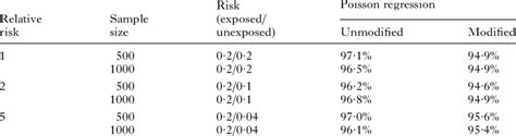 empirical coverage of the 95 confidence intervals generated by the download table