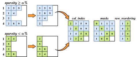 the greedy algorithm used for workload balancing given two tiles in download scientific