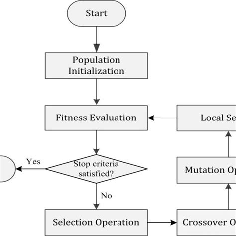 pdf an efficient crossover operator for traveling salesman problem