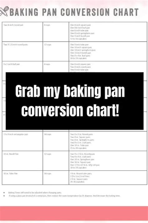 Baking Pan Equivalent Chart All You Need To Know When You 56 OFF