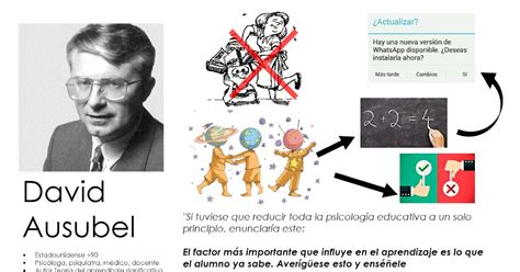 David Ausubel Y Su Legado A La Educaci N