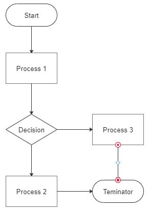 How To Make A Flowchart Quickly Edrawmax Online