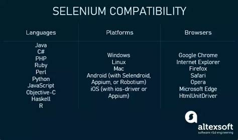 pros and cons of selenium testing automation software