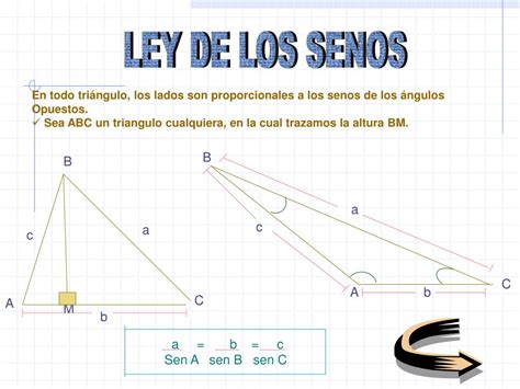 PPT FORMULAS Ley De Senos Y Cosenos PowerPoint Presentation Free