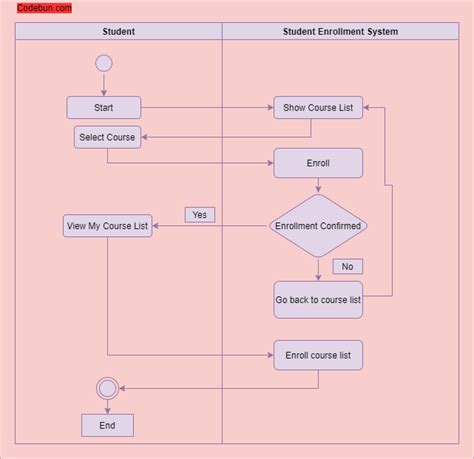 UML Diagram For Student Enrollment Management System Codebun