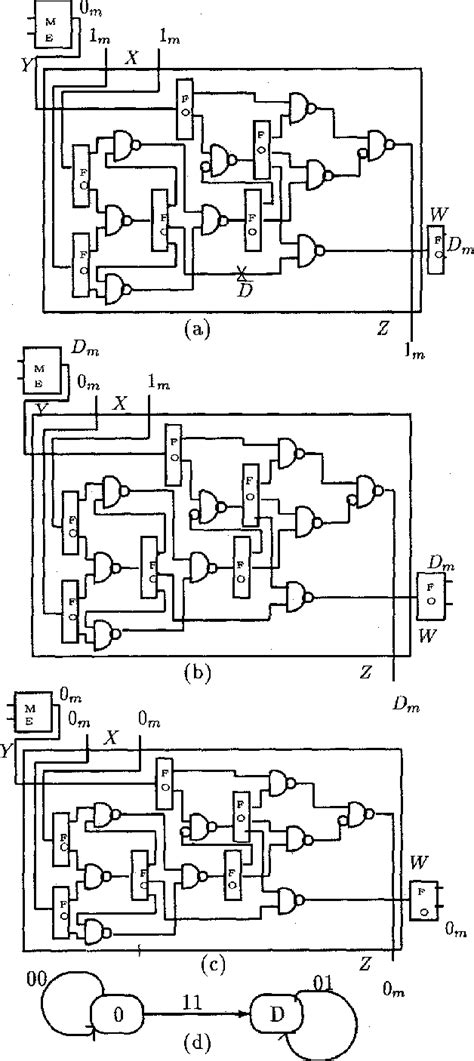 figure 3 from an improved hierarchical test generation technique for combinational circuits with