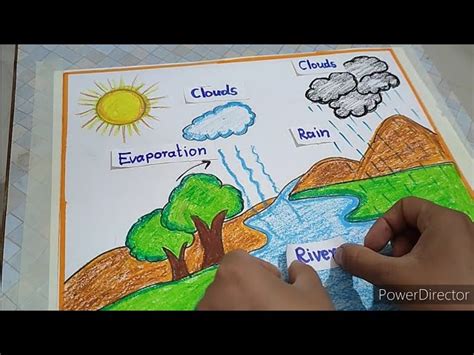 Arty S World How To Draw Water Cycle Step By Step Easy 47 OFF