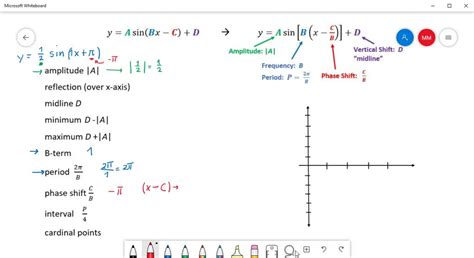 Solved In Exercises Determine The Amplitude Period And Phase