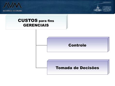 Ppt Aula Contabilidade Gerencial Powerpoint Presentation Free