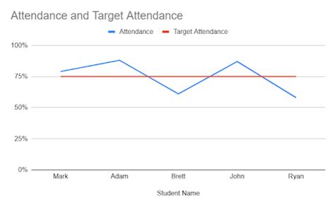 How To Add A Target Line In Google Sheets Column Line Charts