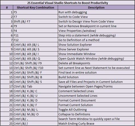 Visual Studio Shortcuts Cheat Sheet