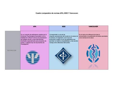 CUADRO COMPARATIVO NORMAS APA IEEE Y VANCOUVER By Manuela Suarez