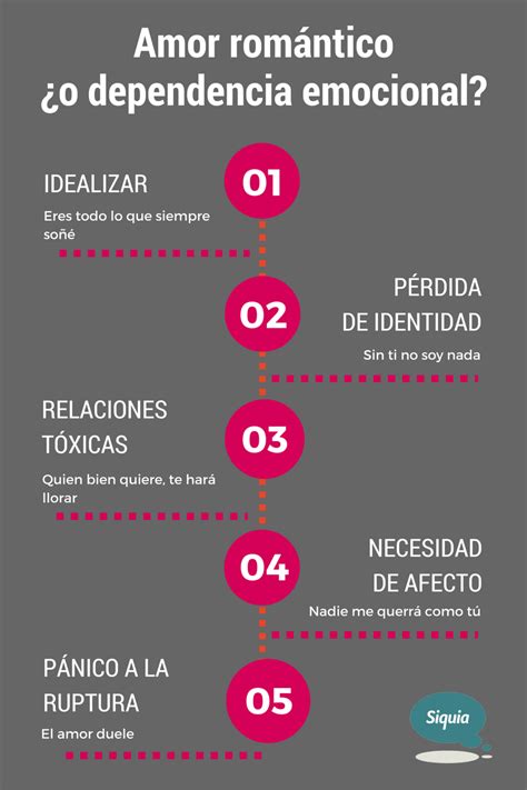 ᐈ Qué Es La Dependencia Emocional Psicorevista